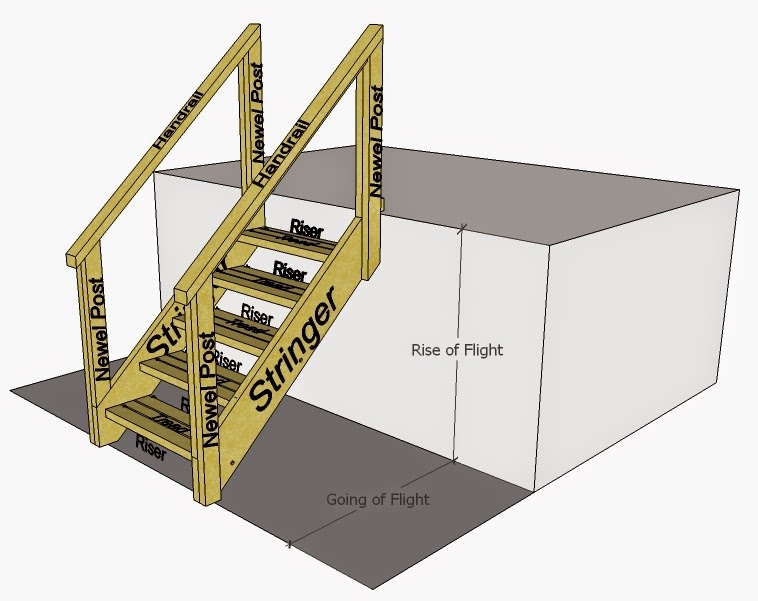 Buildsum: Stair Components and Terminology