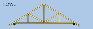 ABOUT TRUSS - Civil Engineering Hack