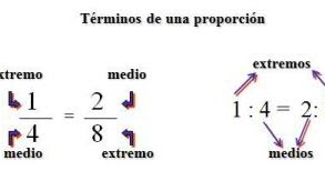 MATEMÁTICAS EN FAMILIA: Razón y proporción