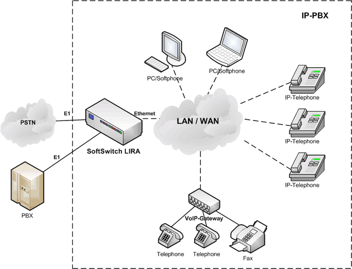 pengertian dan cara kerja VOIP, diagram rangkaian operasi komunikasi VoIP