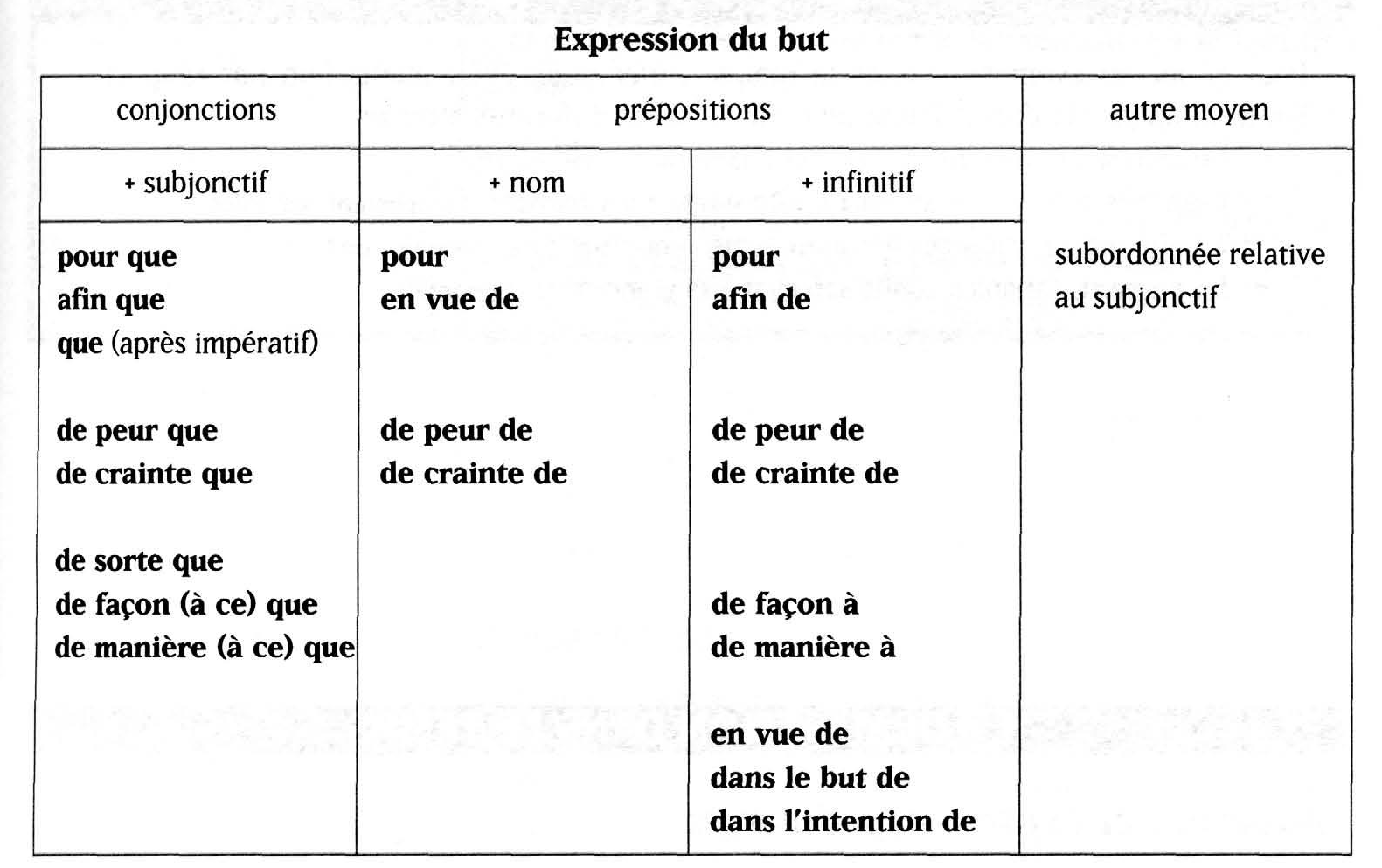 Ici Guetcho: Le but, une conséquence souhaitée, désirée. Ici Guetcho: Le but, une conséquence souhaitée, désirée.