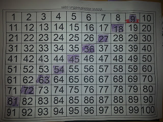 Learn - Lead - LIVE: Understanding Least Common Multiples