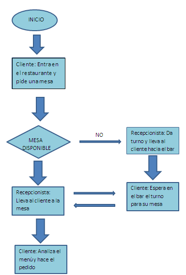 Mapas de Procesos : Que es un Mapa de Procesos y cuáles son sus utilidades.