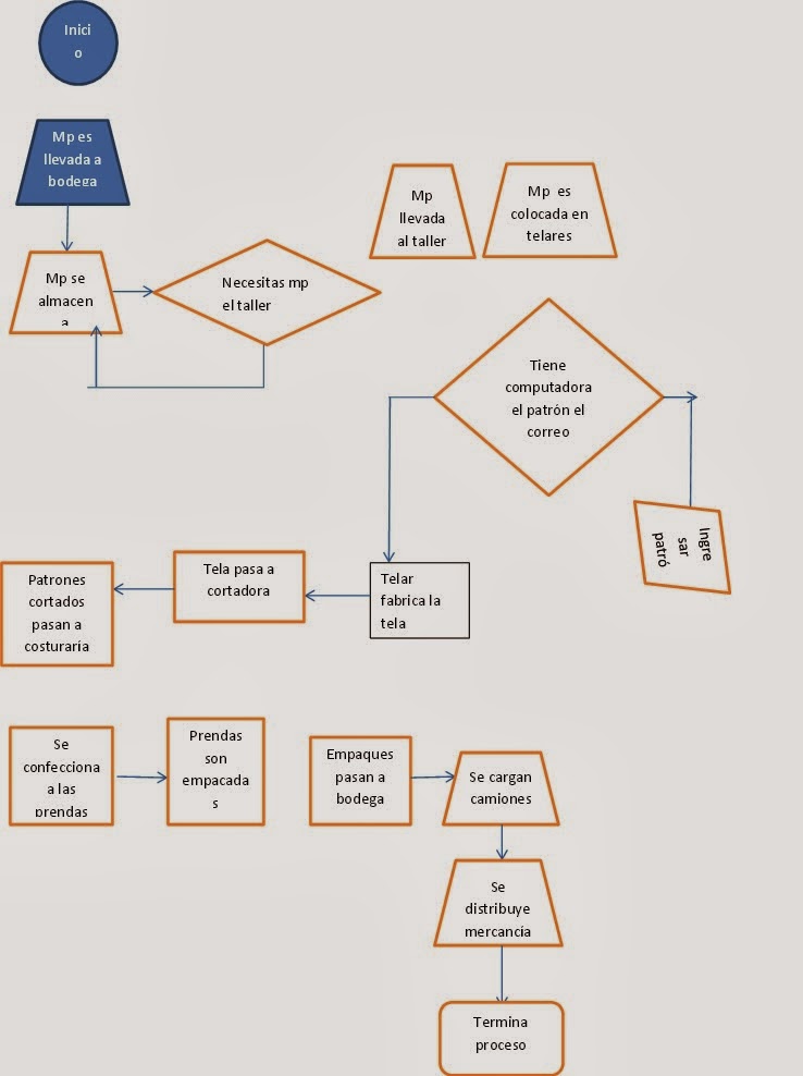 bienvenidos al taller de informatica: lenguaje y representacion tecnica resumen 2y3