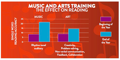 The Library Voice: How does music facilitate deeper learning? Find Out ...