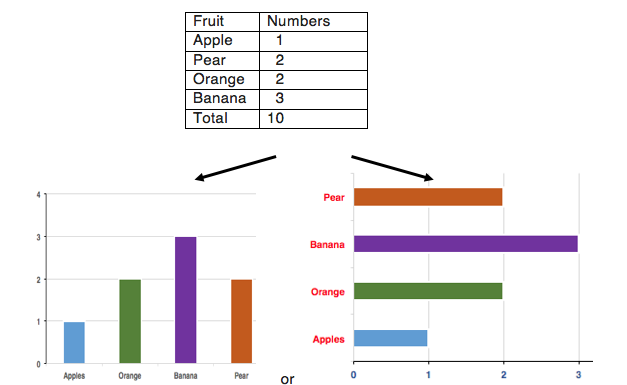 TheMathBooklets: ST1 Statistics : Tables and Graphs (Level 2-6)