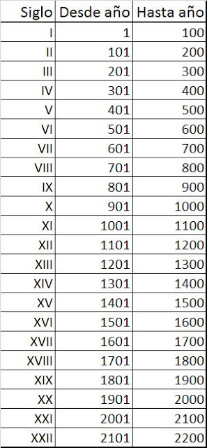 Maestro San Blas: El Tiempo: segundos, minutos, horas... siglos.