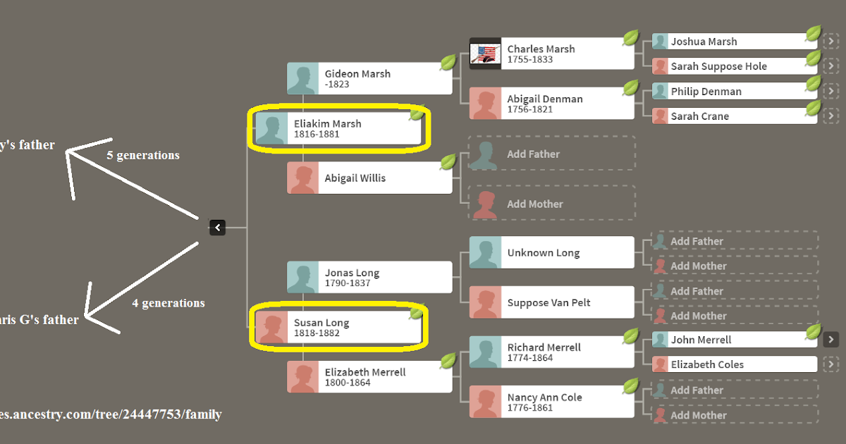 Family History Research by Jody Lutter: DNA of Marsh and Long Ancestors