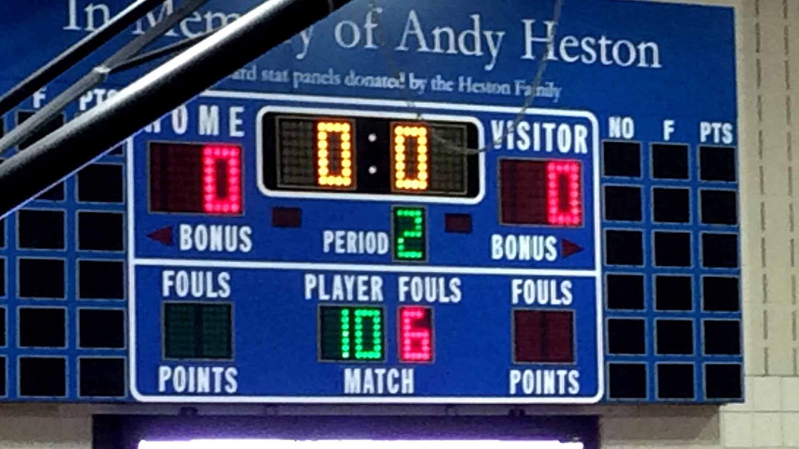 Point (basketball) - Scores Basketball - Basketball Choices