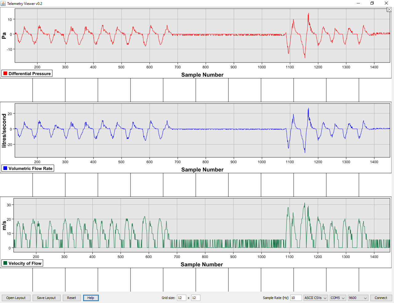 The Answer is 42!!: Graphing the Data from the Venturi Tube