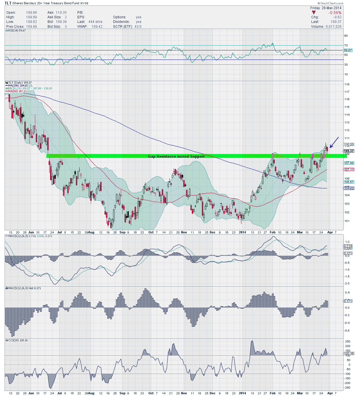 Musings on Markets: Emerging Markets & Treasuries rally?