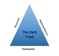 Mengenali The Dark Triad - Jurnal Detektif