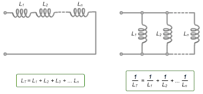 Guide to be an Electronic Circuit & Design Engineer: Types of Inductors