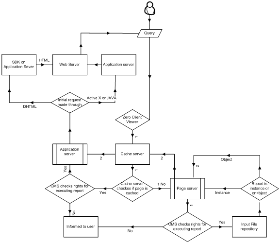 Business Objects (BO) Report Handling | Full SAP BASIS