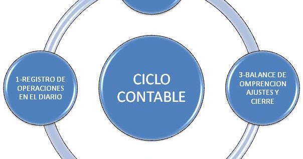 CICLO CONTABLE : BIENVENIDOS