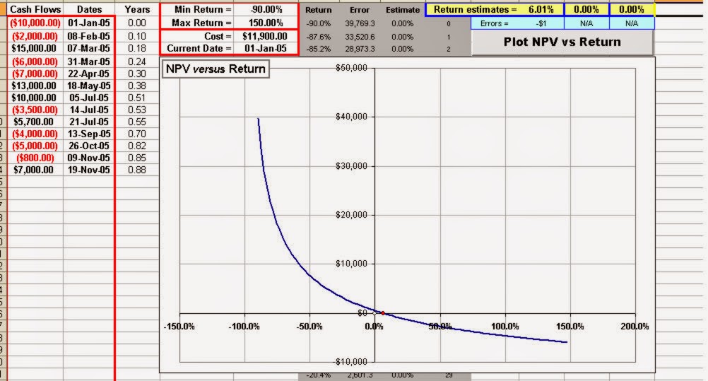 CONTOH METODE NET PRESENT VALUE versi II (*.xls) | Hello programmer