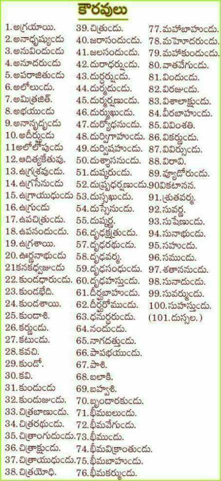 TELUGU WEB WORLD: LIST OF 101 NAMES OF KAURAVULU