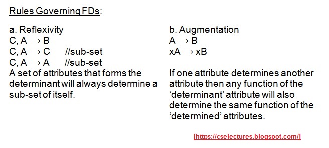 Functional Dependancy
