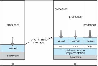 Jenis - Jenis Virtual Machine | Tugas Sistem Operasi