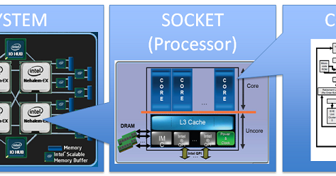 Tech blog: How to check number of cpu cores ,sockets, threads in a ...