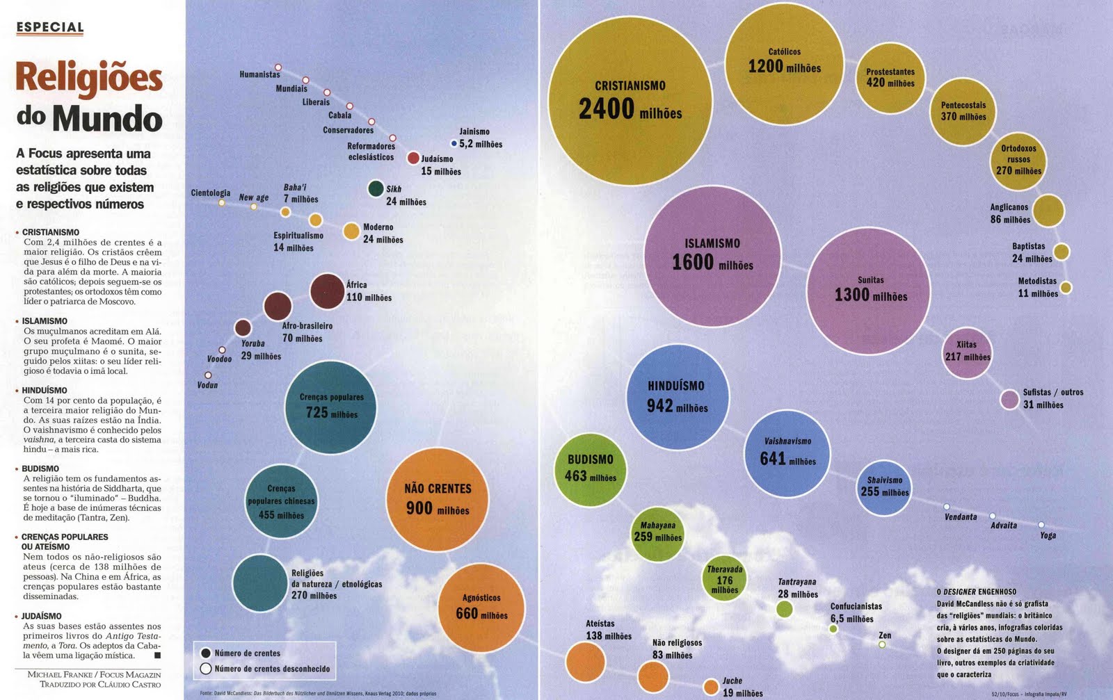 Geografando com a Chris: As religiões pelo Mundo