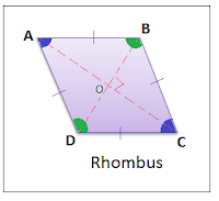 Finding Diagonals of a Rhombus the Dummy Way | The Antisocial Network