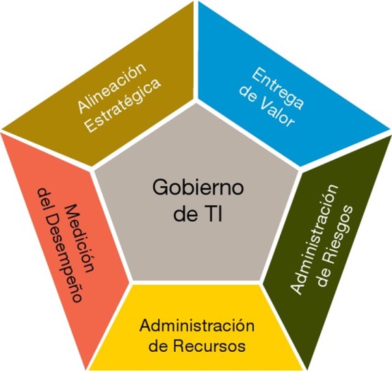 Auditoría de sistemas de información: COBIT Auditoría de sistemas de información: COBIT