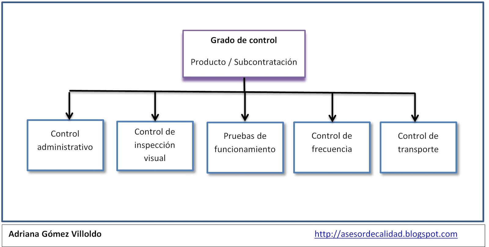 Criterios de evaluación y grados de control en proveedores - Manual de ...