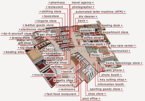 Click on: GOING SHOPPING