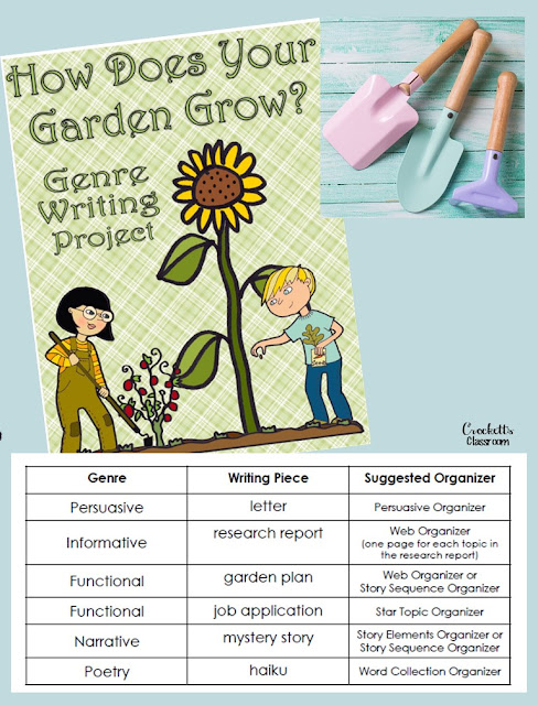 Spring Garden Writing Genre Project - Crockett's Classroom