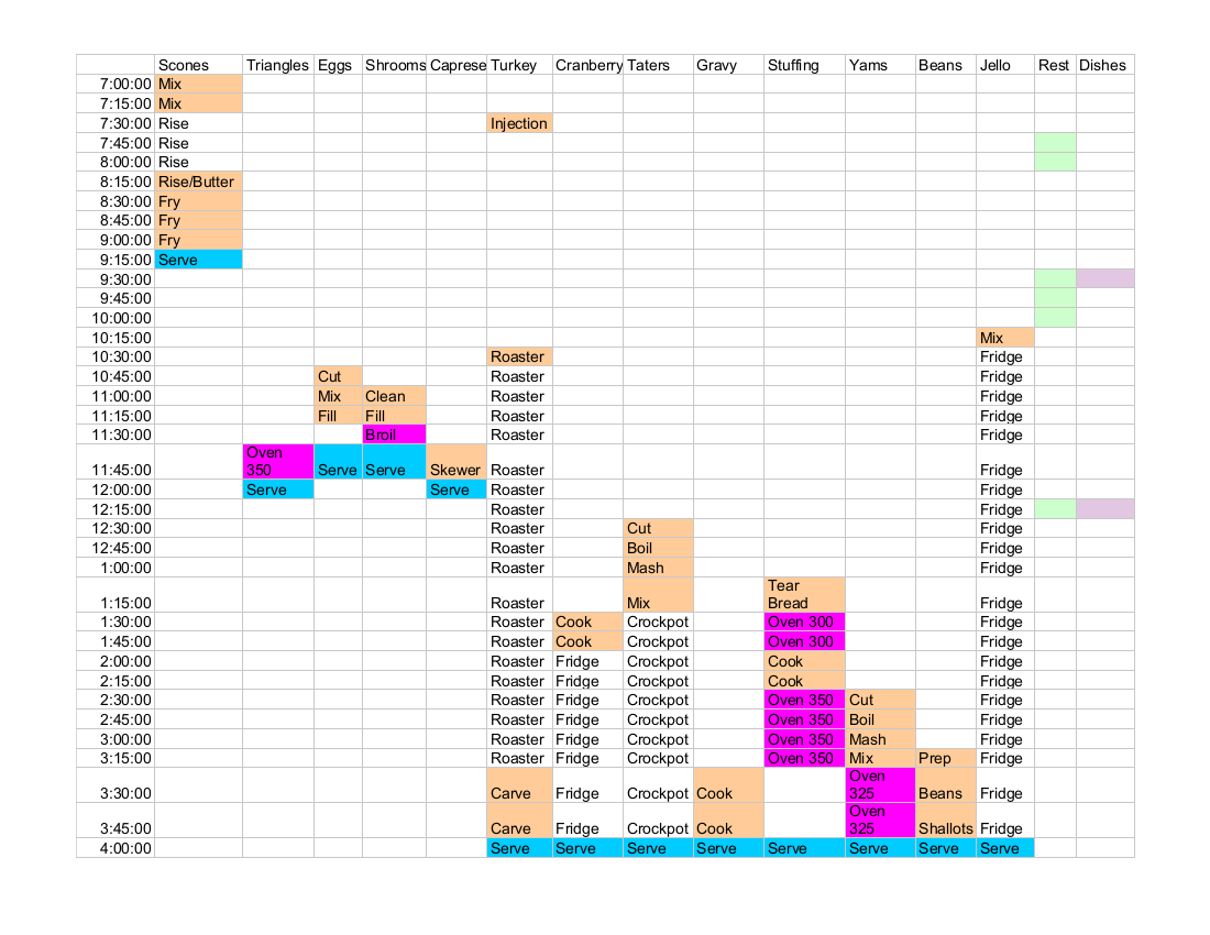 Tips for a Successful Thanksgiving + Recipes - thestayathomechef.com