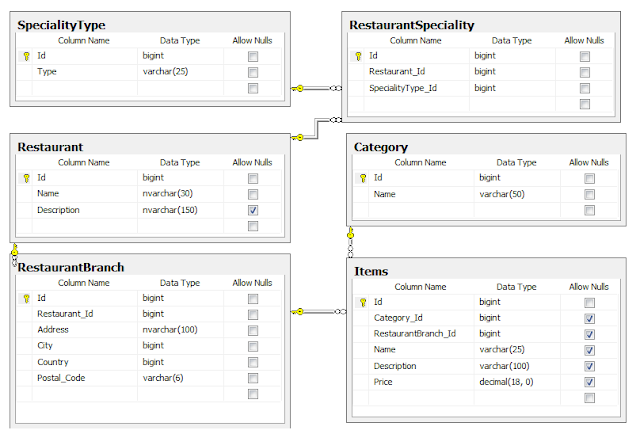 Entity Framework 5 Code First Approach Muhammad Adyls Blog 6336