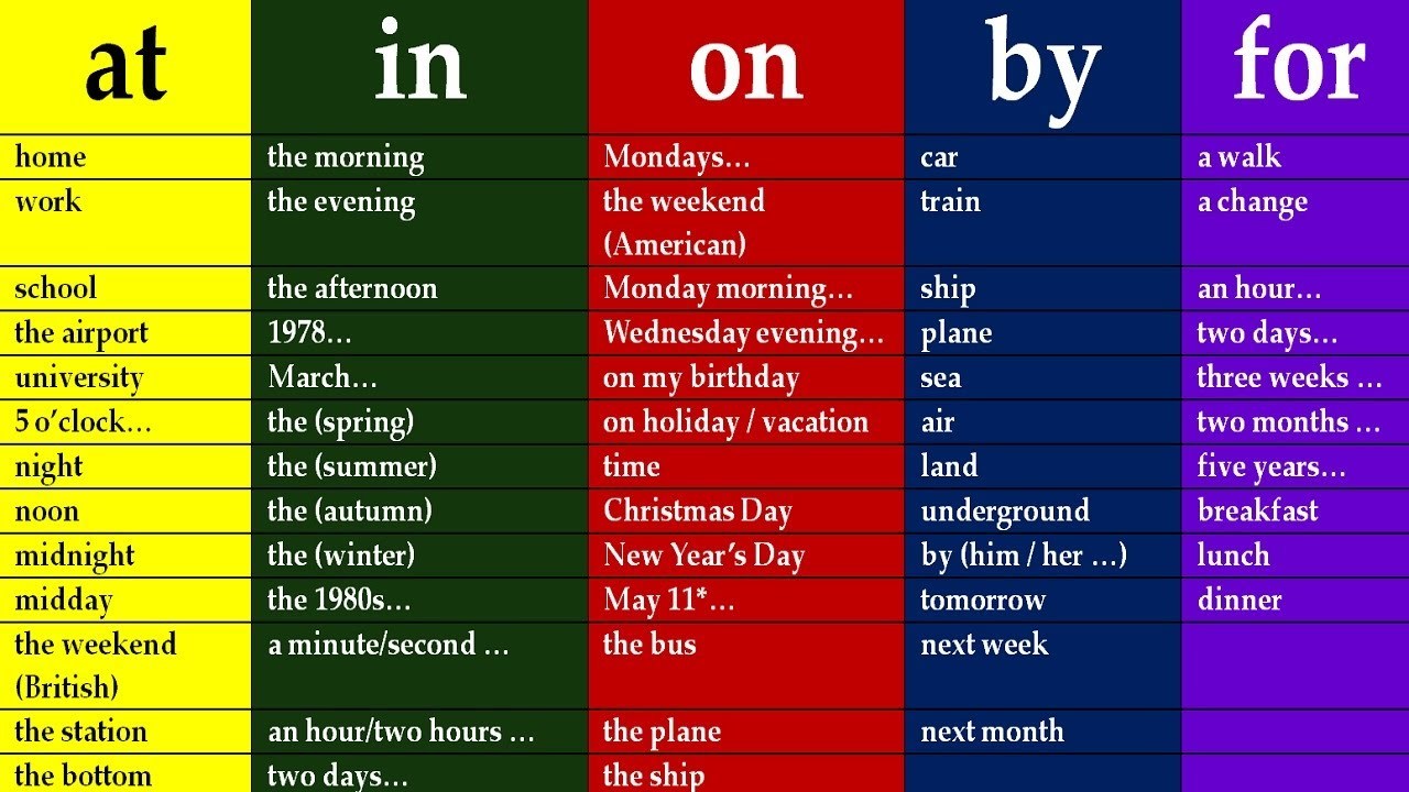 English Grammar english-grammar