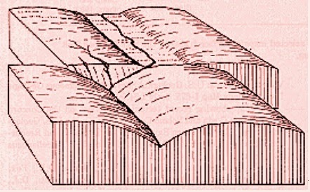 Searching Faults: As Earthquake Geologic Evidence