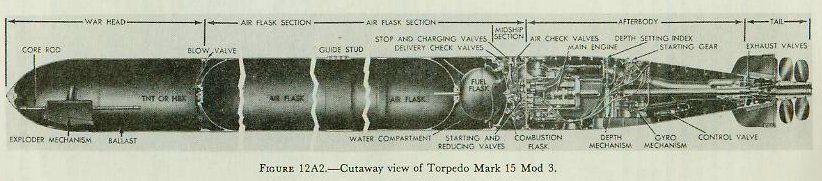 Defence and Freedom: About unguided torpedoes