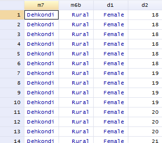 Stata Tips: Stata tip #32: Sort & By