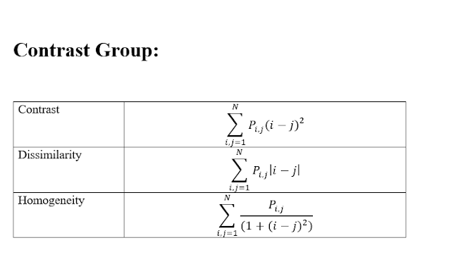 Texture Measures from GLCM – MATLAB CODE | IMAGE PROCESSING