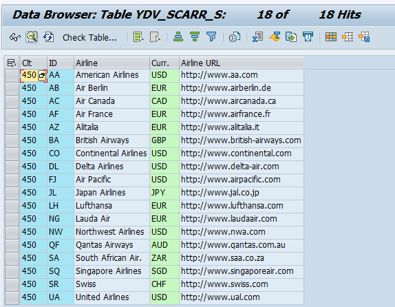 Tutorials for SAP ABAP: View