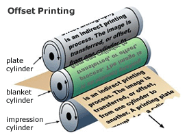 Just for Share by enysuryo: Let's look at the process of printing money