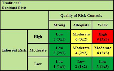 American Bank Systems: A New Risk Measurement?