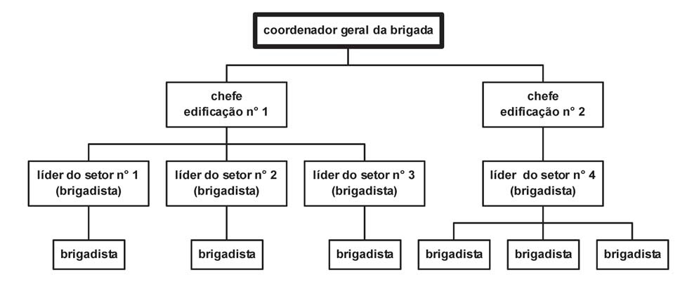 Bombeiroswaldo: Brigada de incêndio - IT-17 - Instrução Técnica n° 17/ ...