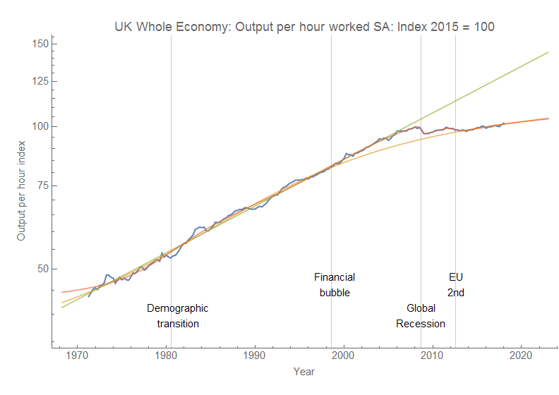Information Transfer Economics: UK productivity and data interpretation