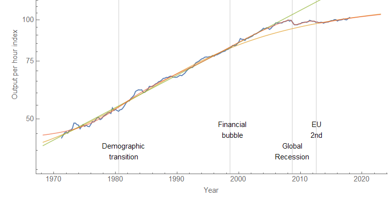 Information Transfer Economics: UK productivity and data interpretation