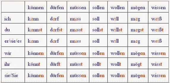 Modal Verbs ~ Let's learn German