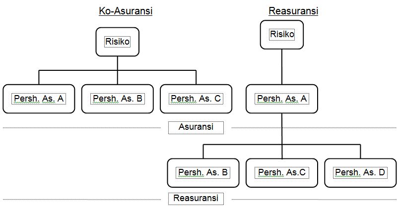 Pengertian dan Praktek Reasuransi ~ Akademi Asuransi
