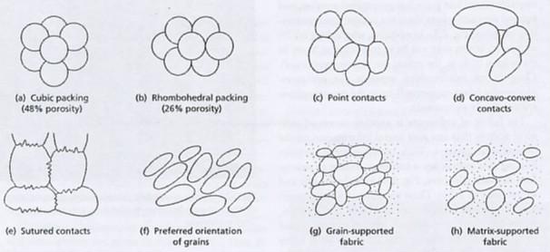 Struktur dan Tekstur Batuan
