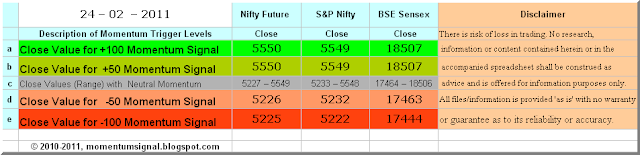 The Ultimate Momentum Signal: Update for 24th February 2011