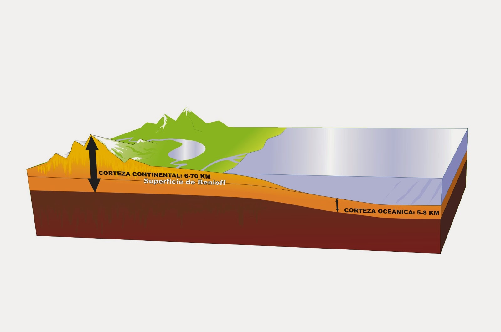Geografía física: relieve continental y oceánico mundial