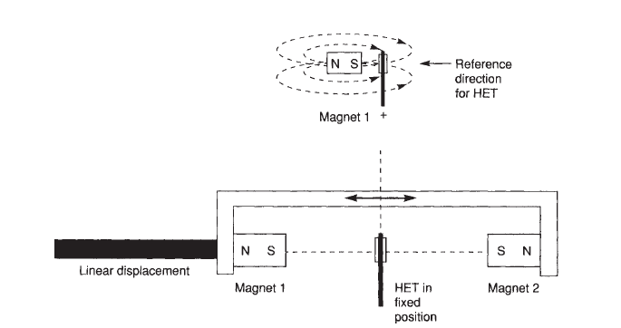 A "MEDIA TO GET" ALL DATAS IN ELECTRICAL SCIENCE...!!: Hall-Effect ...