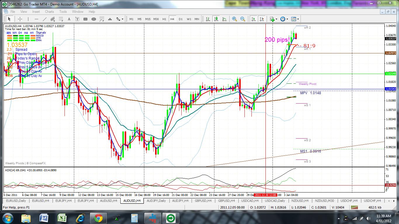 TS Outline | Trade Spotting